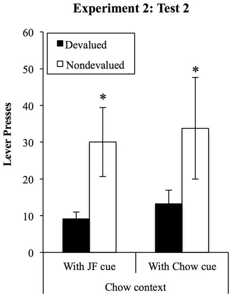 Devaluation Tests In The Chow Context Performance Was Sensitive To Download Scientific Diagram