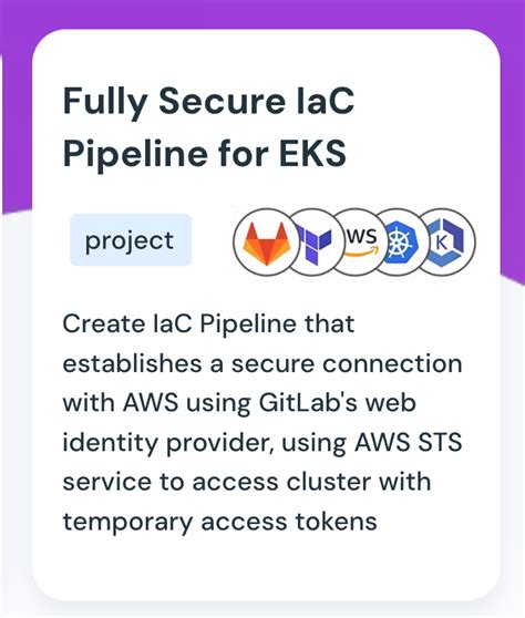 5 Demo Projects To Master Terraform
