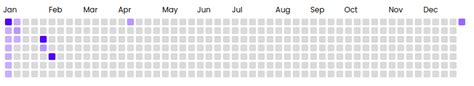 GitHub Vedant Jain Activity Calendar React A Simple Library That Provides A Component To