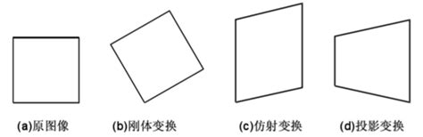 Opencv 的 图像 变换 Python 实现opencv 刚体变换 Csdn博客