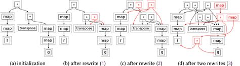 Guided Equality Saturation Proceedings Of The Acm On Programming Languages