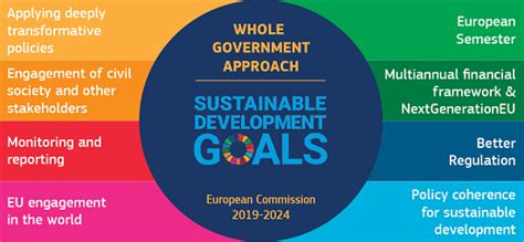 Eu Holistic Approach To Sustainable Development