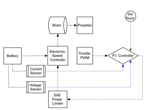 Digital Pid Controller Circuit Diagram Circuit Diagram