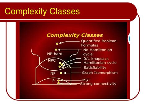 Algorithms Lecture 43 Drsohail Aslam Ppt Download