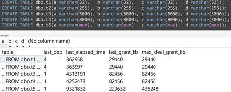 sql server would using varchar 5000 be bad compared to varchar 255