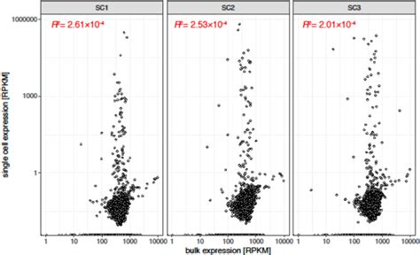 Figure 1 From Bacterial Single Cell Whole Transcriptome Amplification In Microfluidic Platform