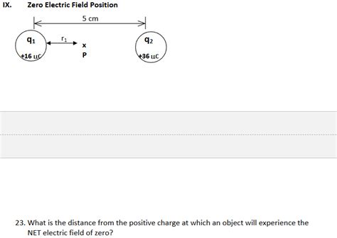 Solved Ix ﻿zero Electric Field Position 23 ﻿what Is The