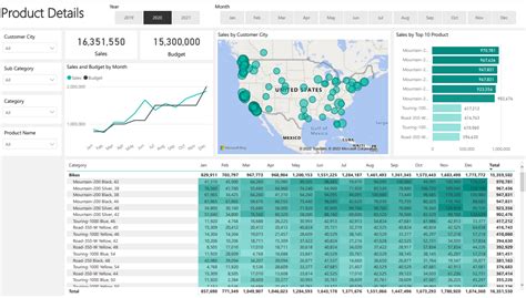 github globalsmile optimizing inventory management optimizing