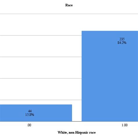 Sex Distribution In Analytic Sample Download Scientific Diagram