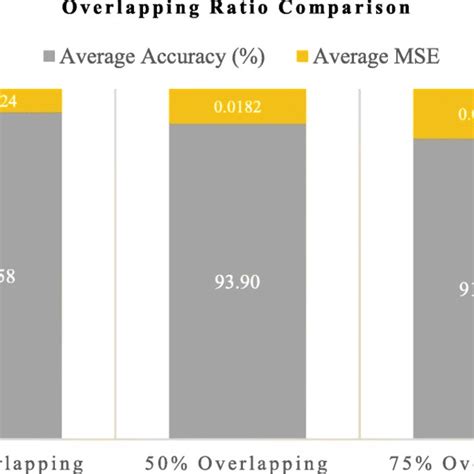 The DNN Structure In Experiments Set C Download Scientific Diagram