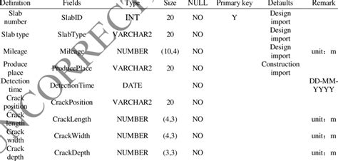 Partial Data At Oandm Stage Track Slab Crack Data Table Download