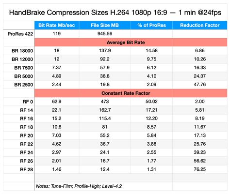 A Quick And Dirty Guide To Bit Rate Vs Constant Quality In Handbrake