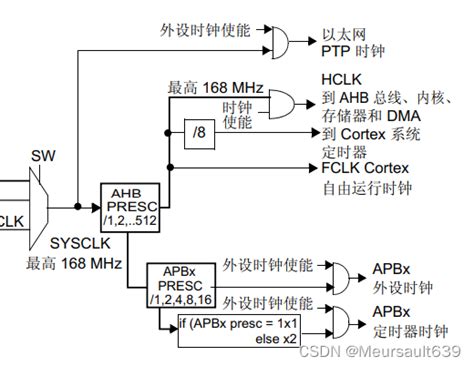 (八)stm32——时钟系统介绍lse时钟 Csdn博客 (八)stm32——时钟系统介绍lse时钟 Csdn博客