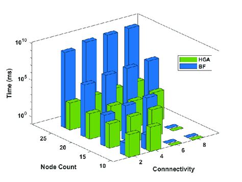 time values of algorithms download scientific diagram