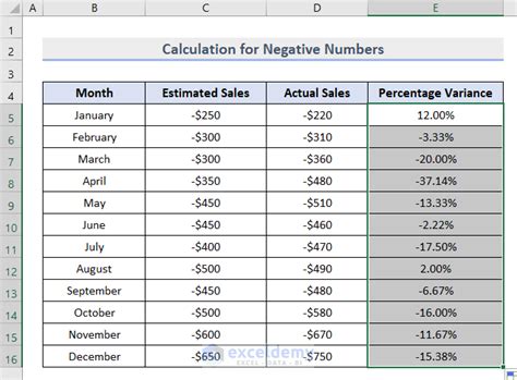 How To Calculate The Variance Percentage In Excel Methods