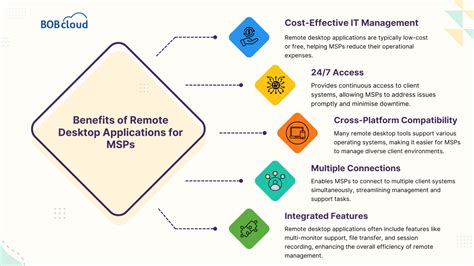 Microsoft Remote Desktop Vs Chrome Remote Desktop Best Remote Access Tools For MSPs BOBcloud