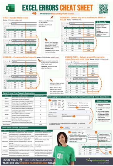 Excel Errors Cheat Sheet • My Online Training Hub