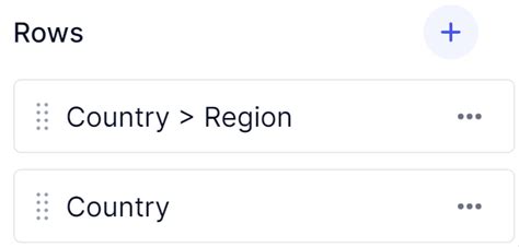 Sort Ascending Descending Community