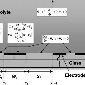 Cross Section Of The Electrode Array Showing The Asymmetric Pairs Of Download Scientific