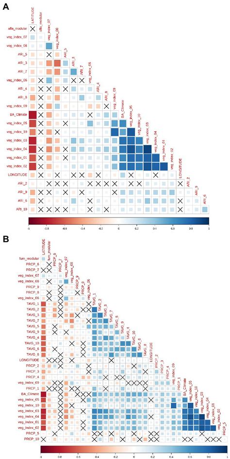 Frontiers Gradient Boosting And Bayesian Network Machine Learning Models Predict Aflatoxin And