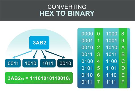 Konverter Dan Tutorial Hex Ke Biner