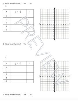 Parent Functions Introduction Activity Worksheet By Teacher Abby Rockstar