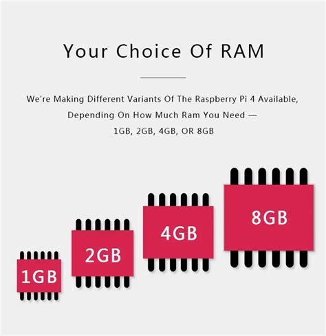 Raspberry Pi 4 Model B Pi 4b Ram 8gb 4gb 2gb 1gb Original Starter Kit 1 Case Fan Sd Card Power