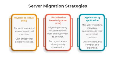 Server Consolidation Explained Architecture Types Benefits