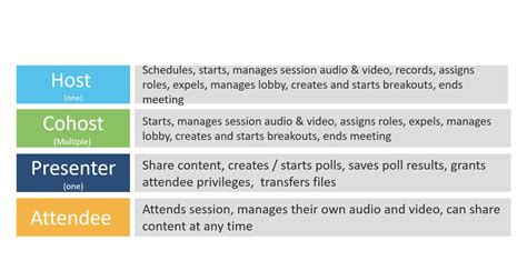 Webex Meeting Role Cheatsheet Crazy Networking