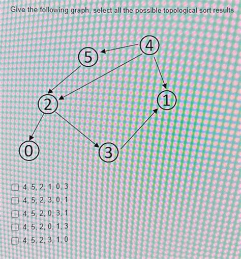 Solved Give The Following Graph Select All The Possible Chegg Com