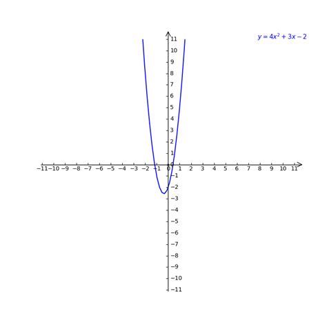 Solved Which Description Is Correct For The Polynomiall 4x 2 3x 2 Cubic Binomial Quadratic