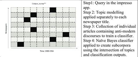 Corpus Annotation Steps Download Scientific Diagram