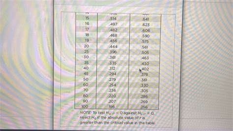 Solved Given The Linear Correlation Coeficient And The