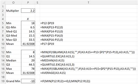 Desc Boxplots Outliers Details Real Statistics Using Excel