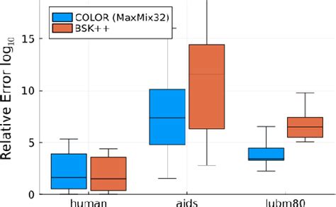 Figure 5 From Color A Framework For Applying Graph Coloring To