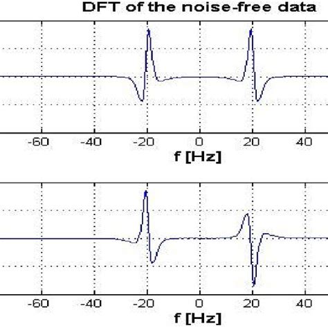 Processed 2d Dft Amplitude Spectrum Of The Noise Free Data With Space Download Scientific