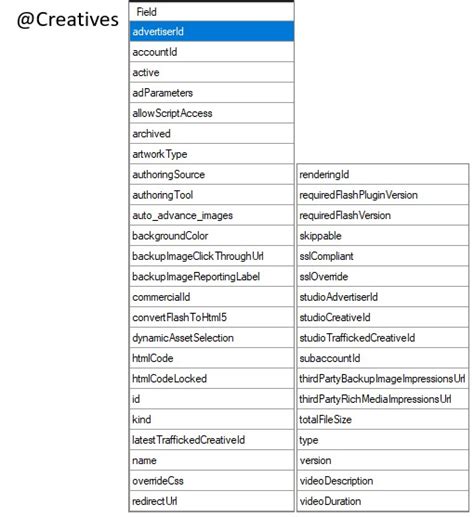 Making Decisions Using Campaign And Ad Metrics Alteryx Connector Grazitti Interactive