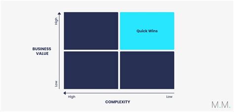 Dissecting The Major Rpa Challenges Mm