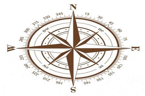 How To Read A Map Definition Of Education