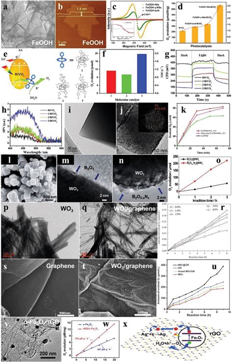 A Tem Image And B Afm Image Of Ultrathin Feooh Nanosheets C Esr