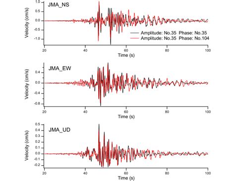 Similarity Of The Fourier Phase Characteristics Between The Events Download Scientific Diagram