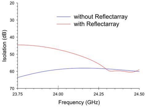 sensors special issue rf and iot sensors design optimization and