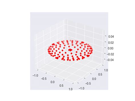 non linearly separable data leading to sufficiently small complexity