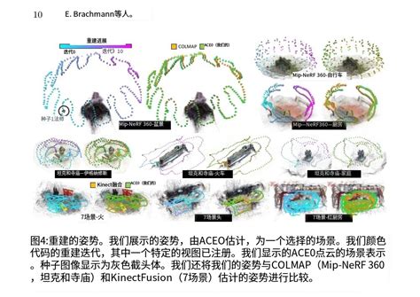 Flowmind：使用 Llms 自动生成工作流程 喜好儿网