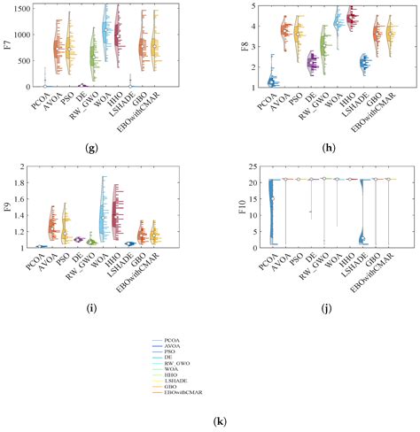 The Pine Cone Optimization Algorithm Pcoa