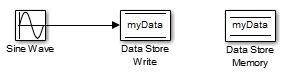 Data Stores In Generated Code Matlab Simulink