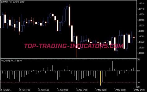 Mfi Histogram Indicator • Top Mt5 Indicators Mq5 Or Ex5 • Top