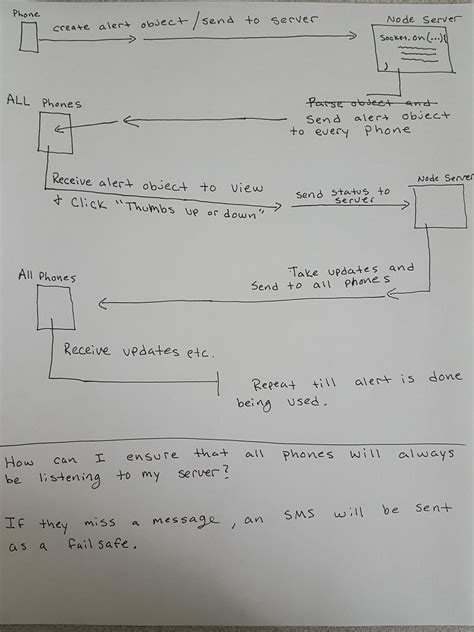 java android service socketio gcm communicate with activity