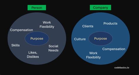 Abhishek M R On Linkedin Recently Working On Employee Burnout Analysis 😅