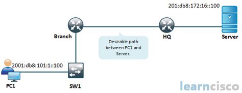 Router IP Address Setup